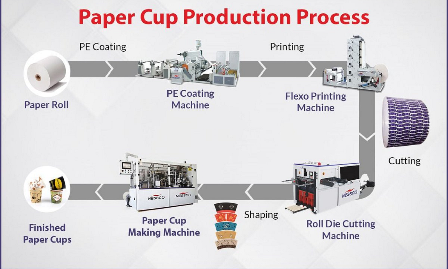 Paper Cup Making Machine by Bhartiya Machine Works